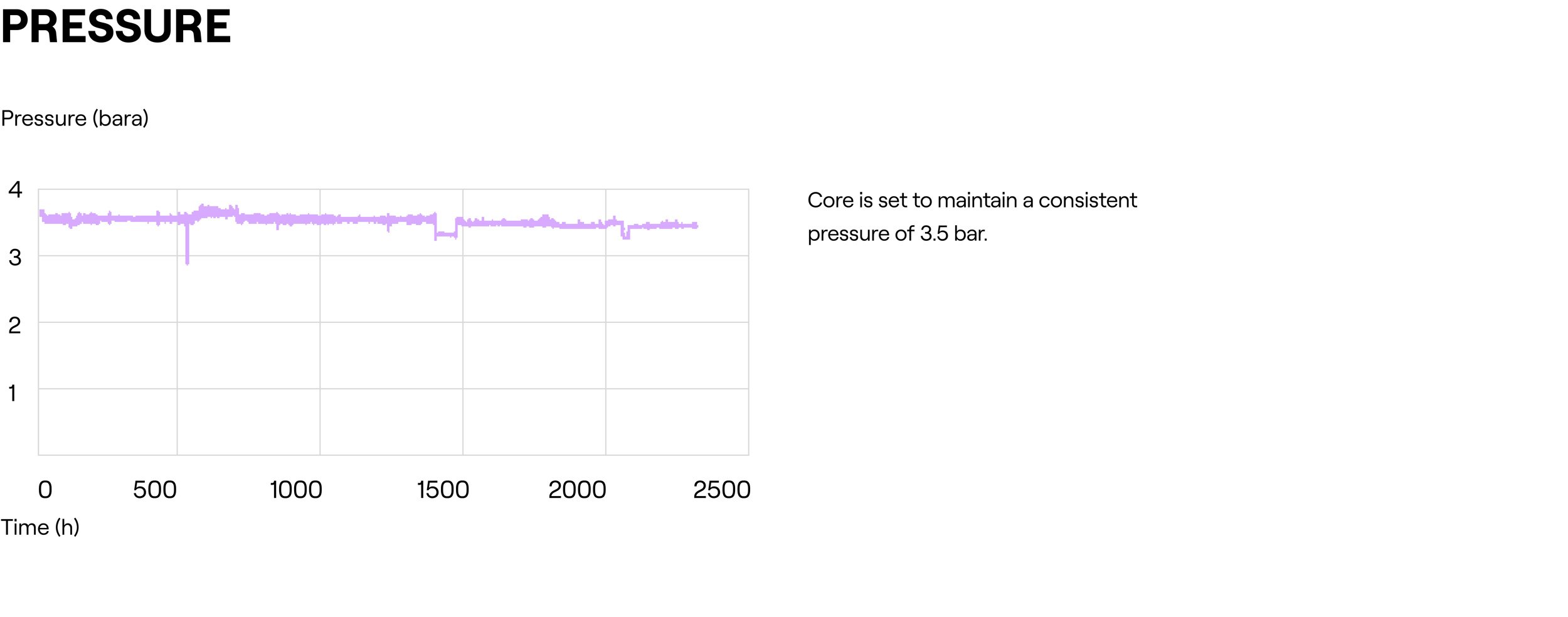 Topsoe reaches new milestone: SOEC demo reveals strong results