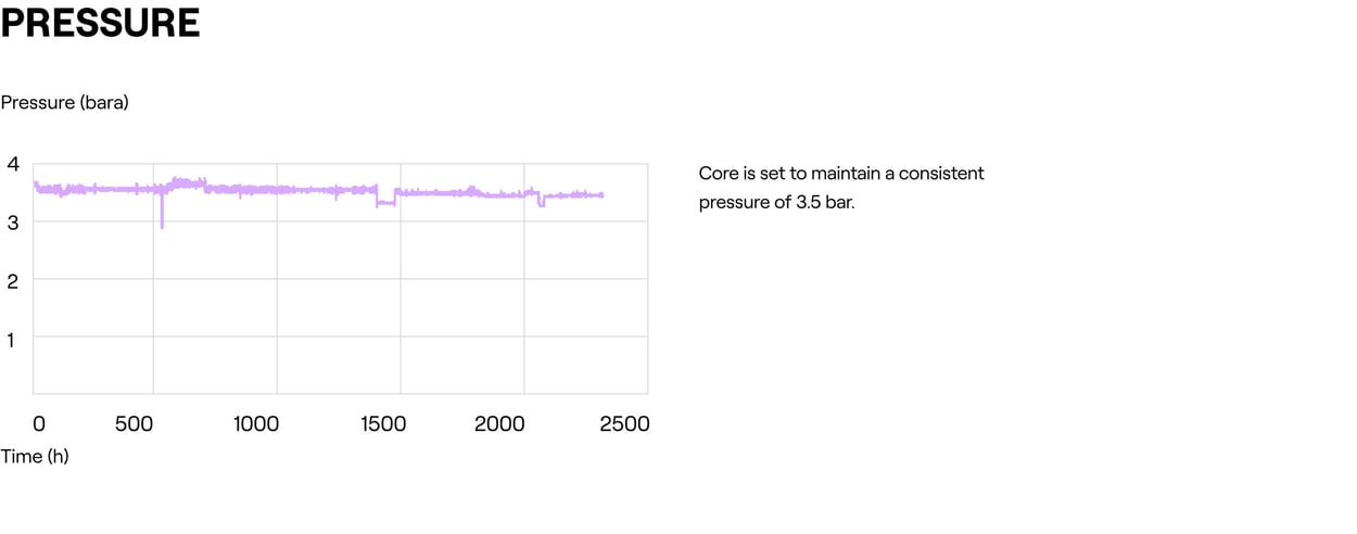 Topsoe reaches new milestone: SOEC demo reveals strong results