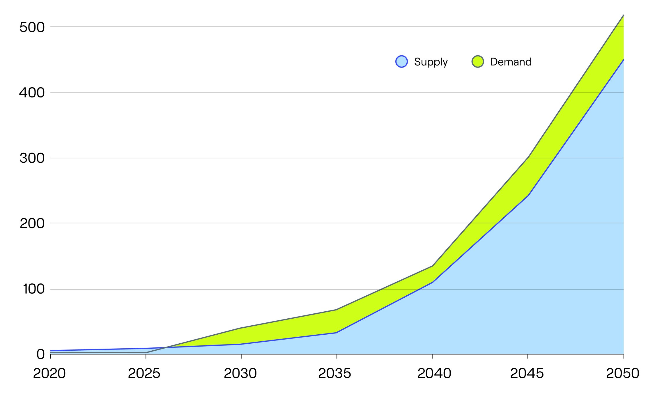 SAF | Outlook for Sustainable Aviation Fuel