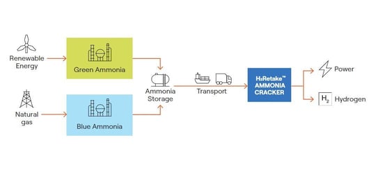 Crack the Code: Getting to know the basics of ammonia cracking