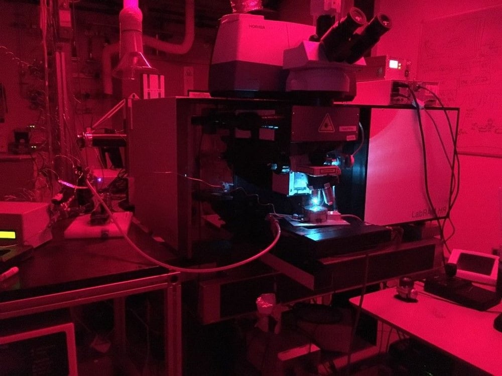 From science to dollars: Operando methodology