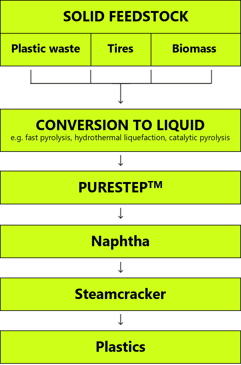 Feedstocks for steam crackers: key considerations
