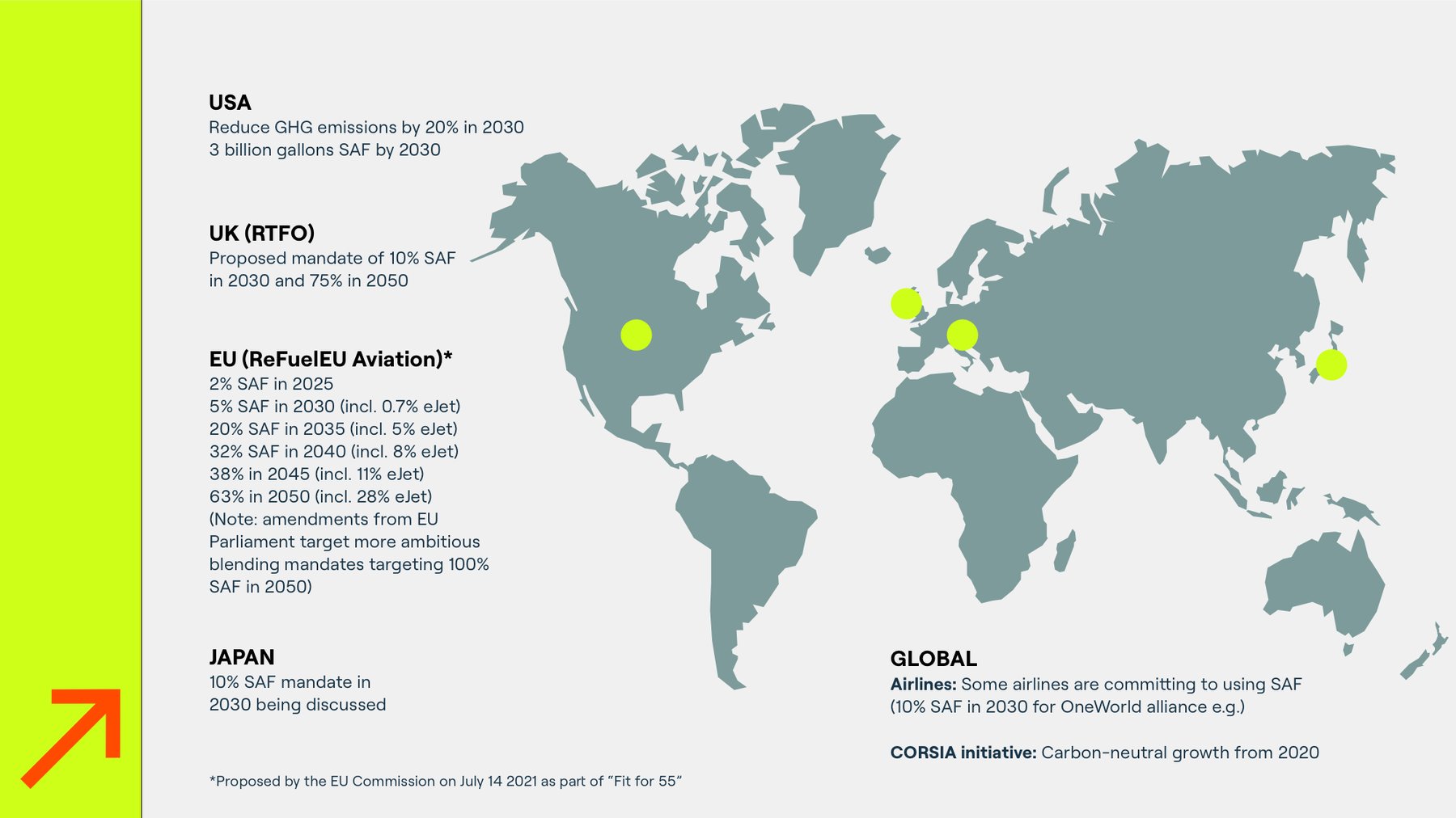Legislation - The real catalyst behind sustainable aviation fuel