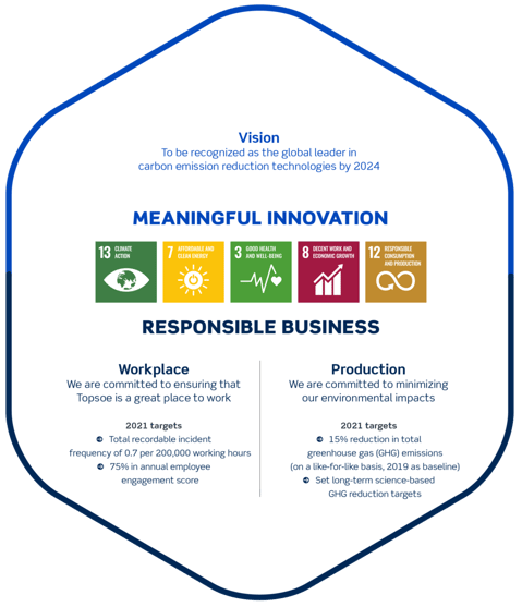Sustainability | Haldor Topsoe