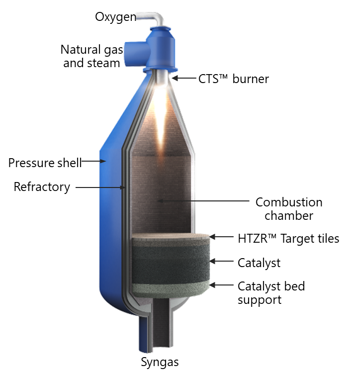 SynCOR™ - a best-in-class technology| PRODUCTS | Process licensing | Topsoe