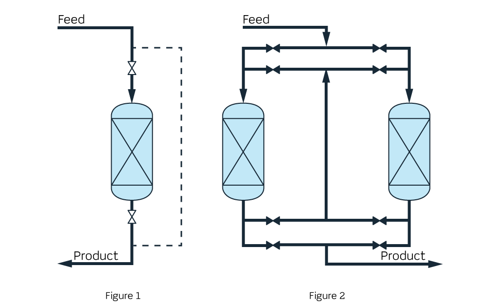Coker naphtha hydrotreating technology | Process licensing | Products ...